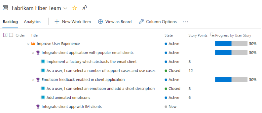 Azure DevOps Boards For Project Managers: Tips and Tricks - Anastazja ...